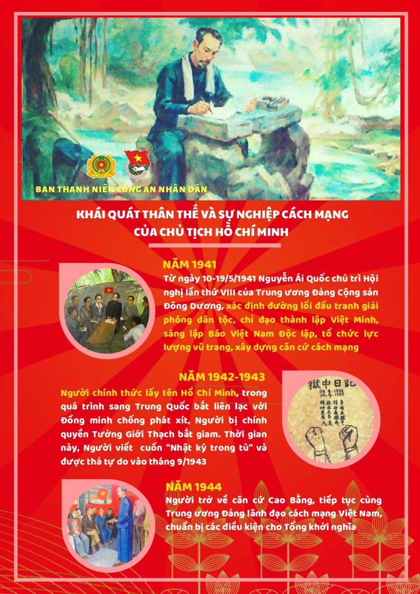 Infographic tài liệu tuyên truyền kỷ niệm 135 năm Ngày sinh Chủ tịch Hồ Chí Minh